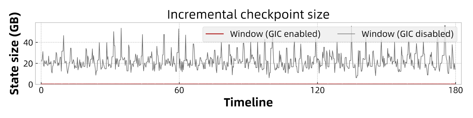Generic Log-based Incremental Checkpoint